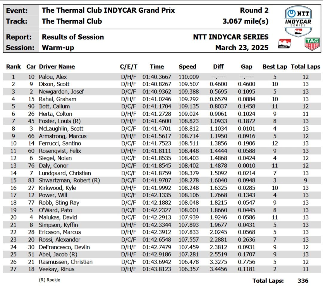 Thermal Warmup Results – The Pit Window by Mike Silver