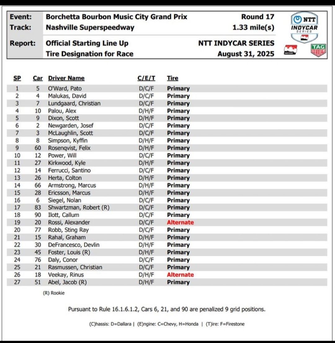 Nashville Official Starting Lineup and Tire Choices – The Pit Window by ...